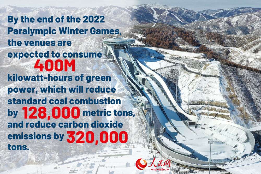 Beijing 2022 Winter Olympics set to become first Olympic Games fully ...