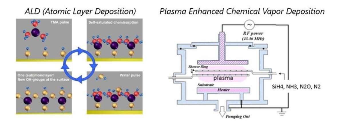 原子层沉积（ALD）_【快资讯】