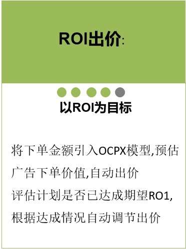 电商ROI出价攻略_【快资讯】