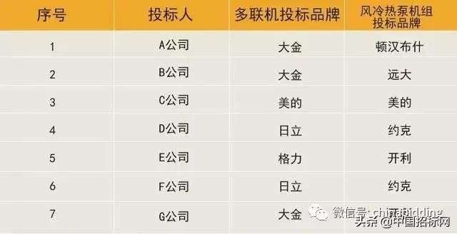 政府采购核心产品只能指定一个还是可以指定多个？_【快资讯】