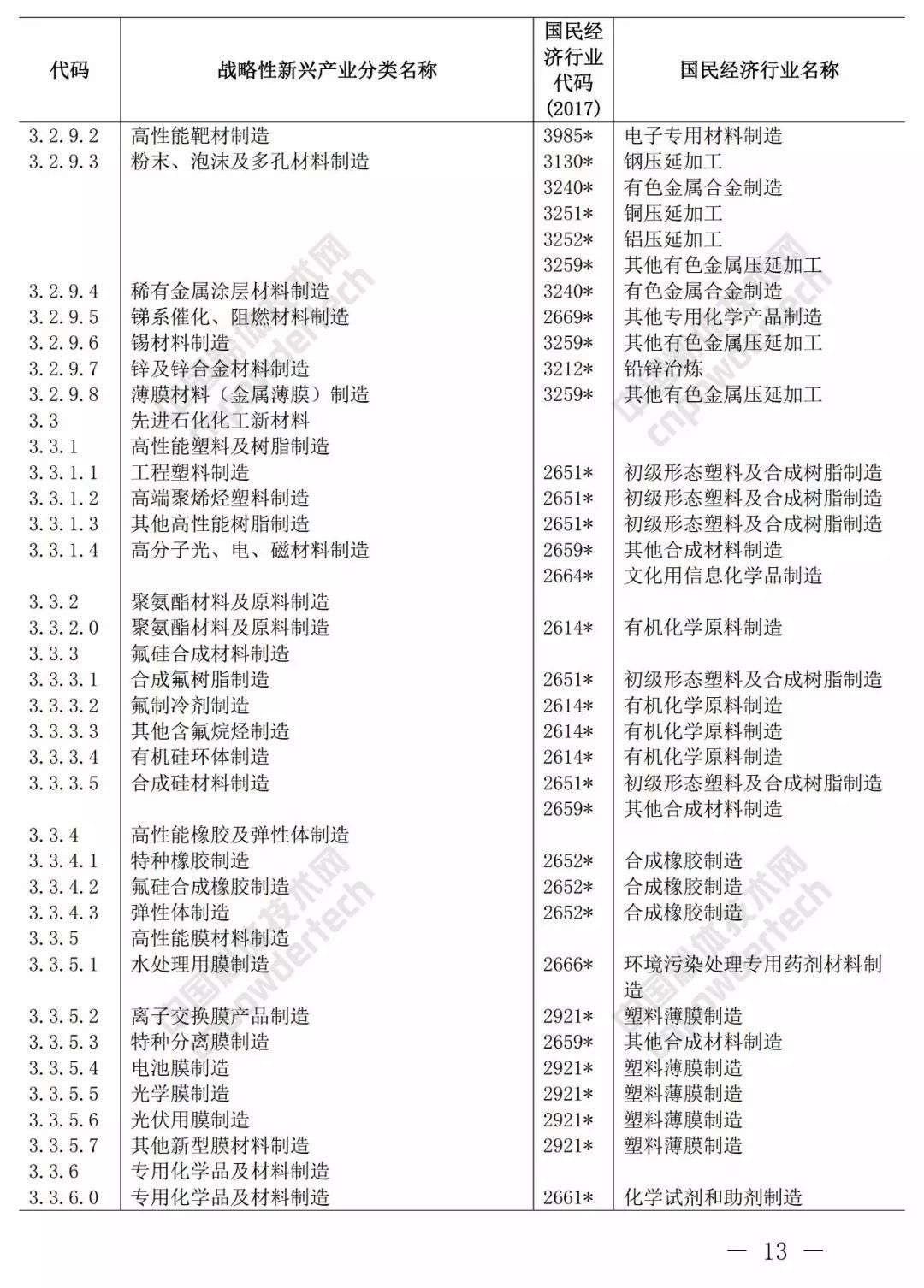 重磅!国家统计局发布《战略性新兴产业分类(2018)》_【快资讯】
