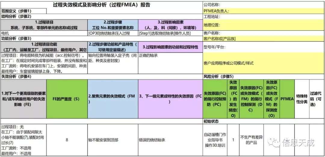 FMEA第五版: 新版 PFMEA六步法解析_【快资讯】
