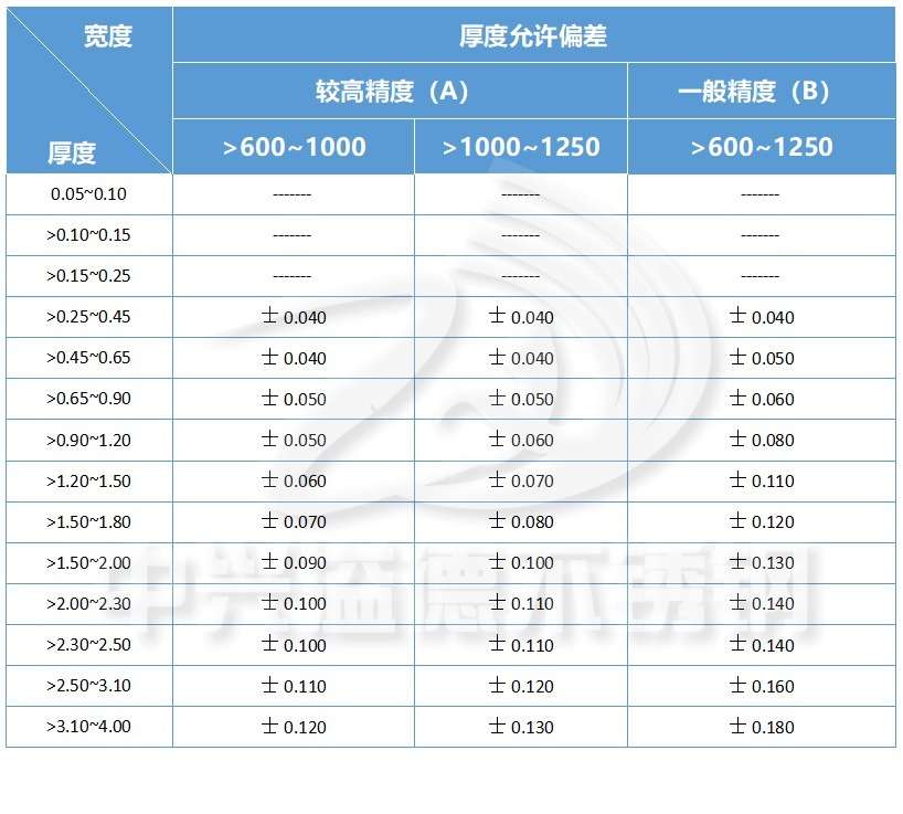 中日美三国不锈钢板厚度公差标准对照表_【快资讯】