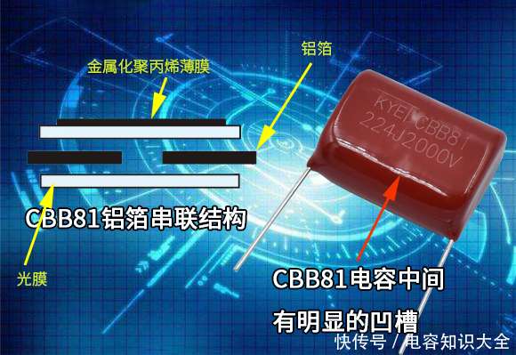 CBB81电容内部是什么结构？为什么能耐高压？_【快资讯】