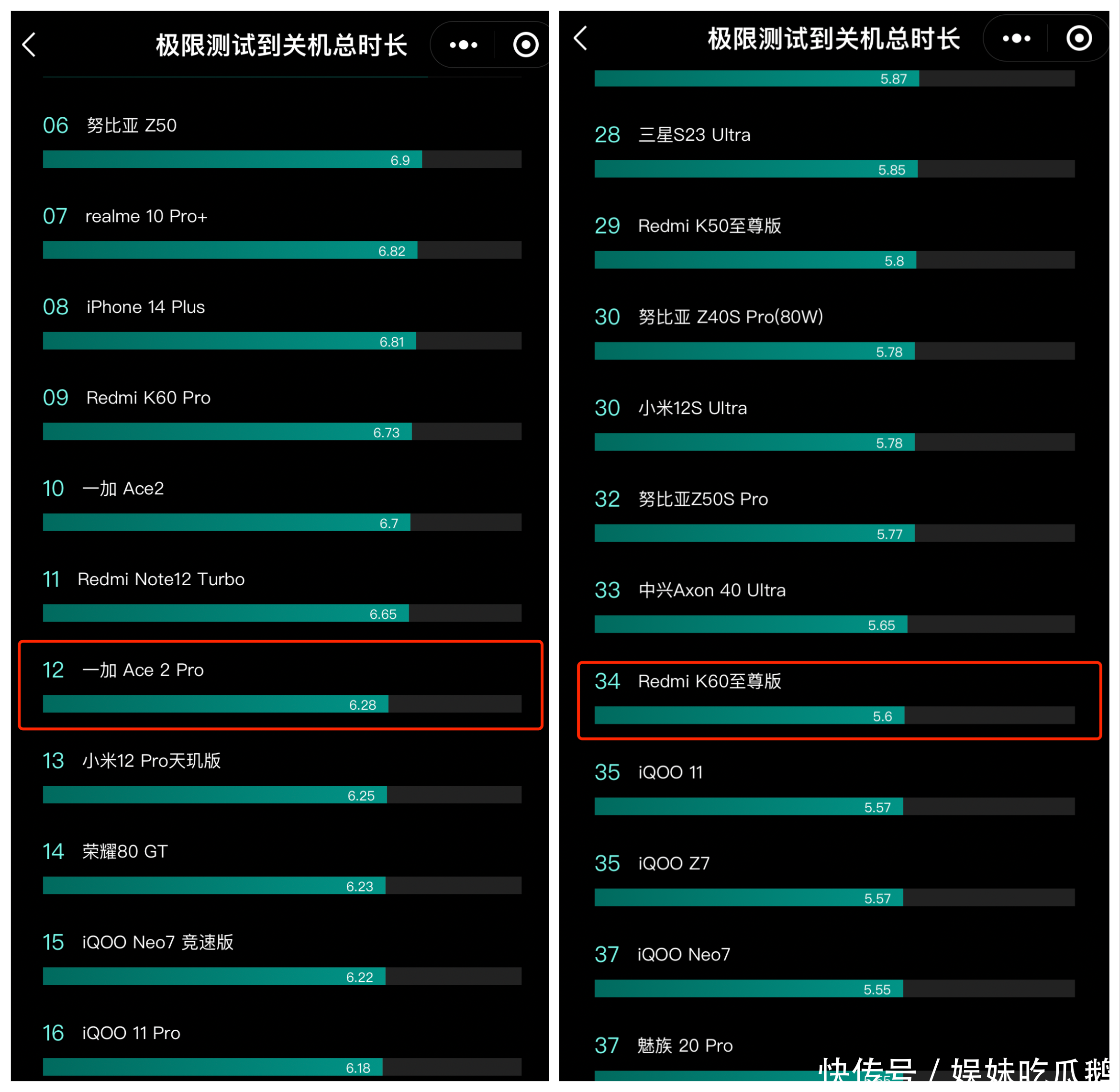 等等党赢了！红米K60至尊版、一加Ace2 Pro强势来袭，如何选？_【快资讯】