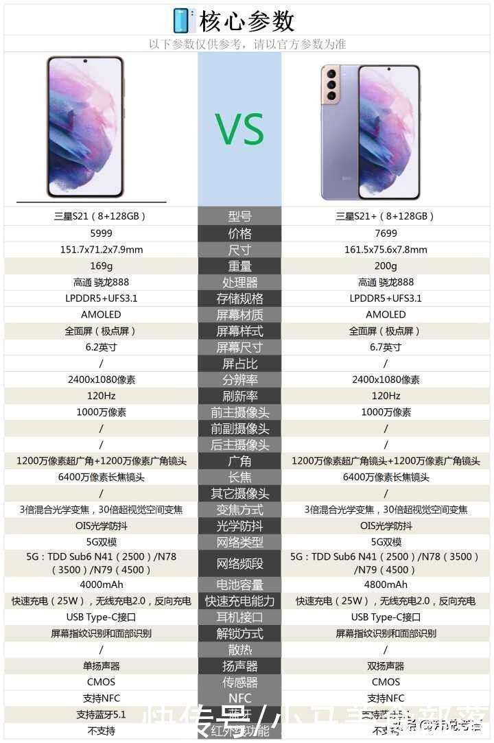 三星S21和三星S21+差别有哪些？_【快资讯】