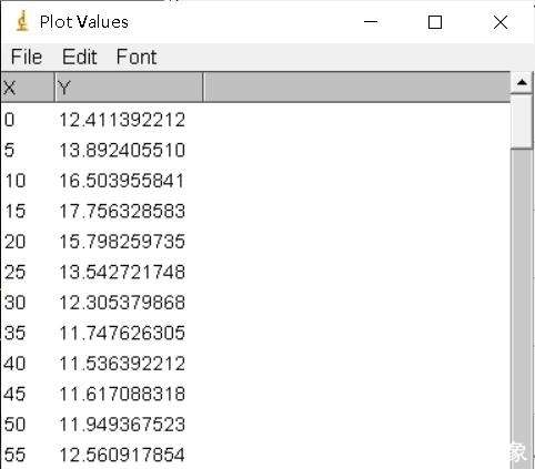 超详细！ImageJ局部放大动图、时间序列图像分析_【快资讯】