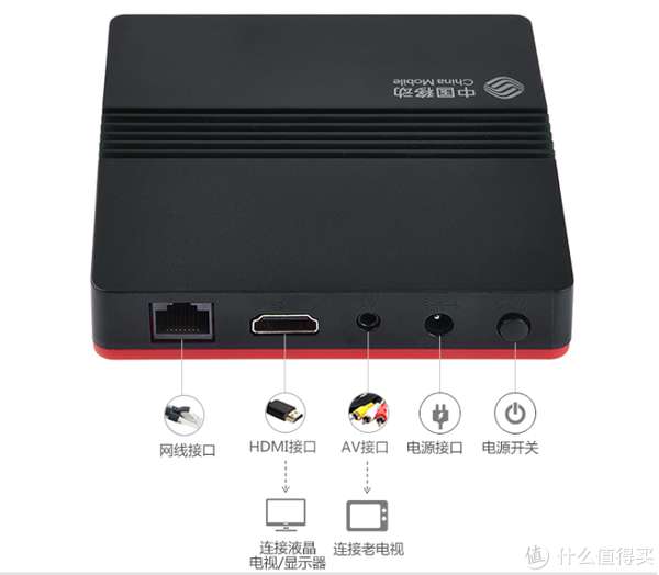 路由与NAS 篇十：移动IPTV盒子鸡肋？来试试免刷机支持投屏及Kodi-Jellyfin播放NAS视频