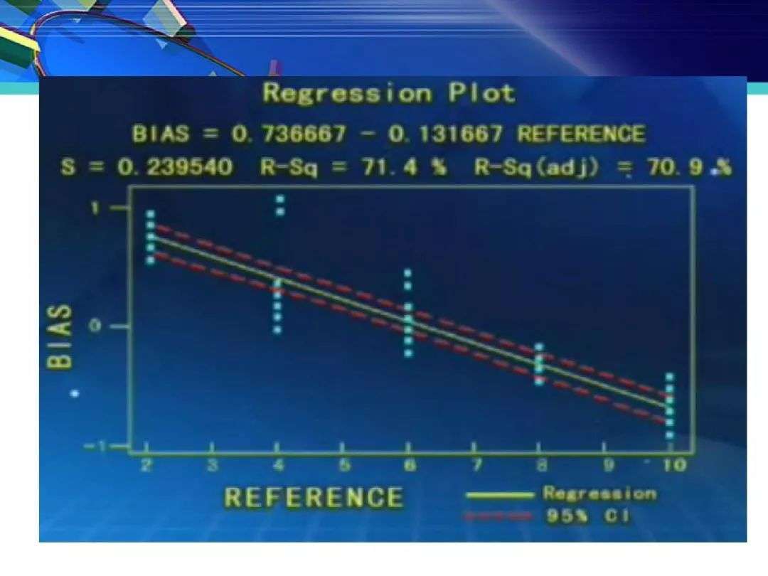 深入浅出学习MSA(测量系统分析)_【快资讯】