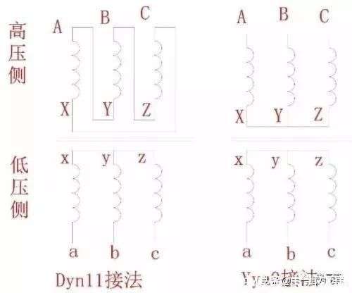 变压器Dyn11和Yyn0接线的区别和原理是什么？_【快资讯】