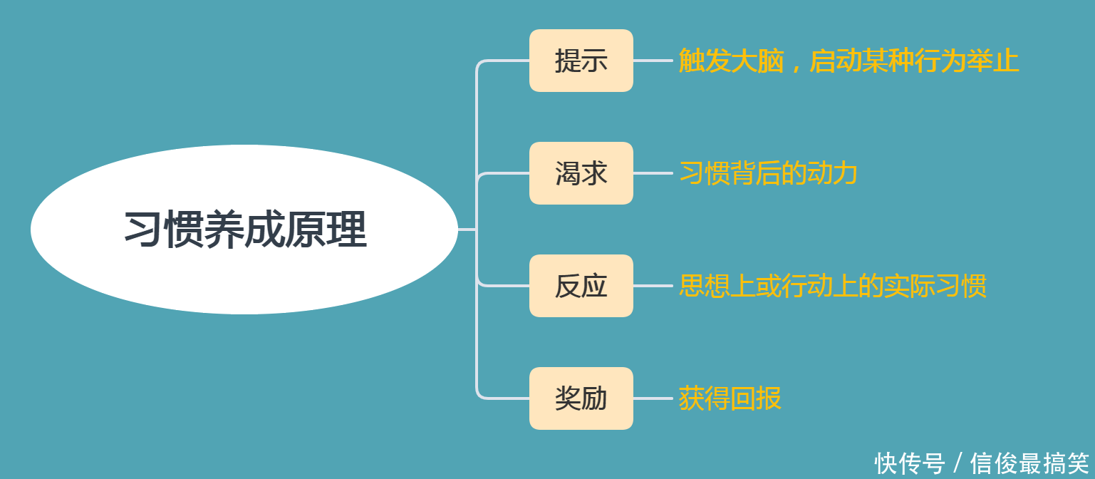 1.01的365次方与0.99的365次方，数据差距微不足道，结果天壤之别_【快资讯】