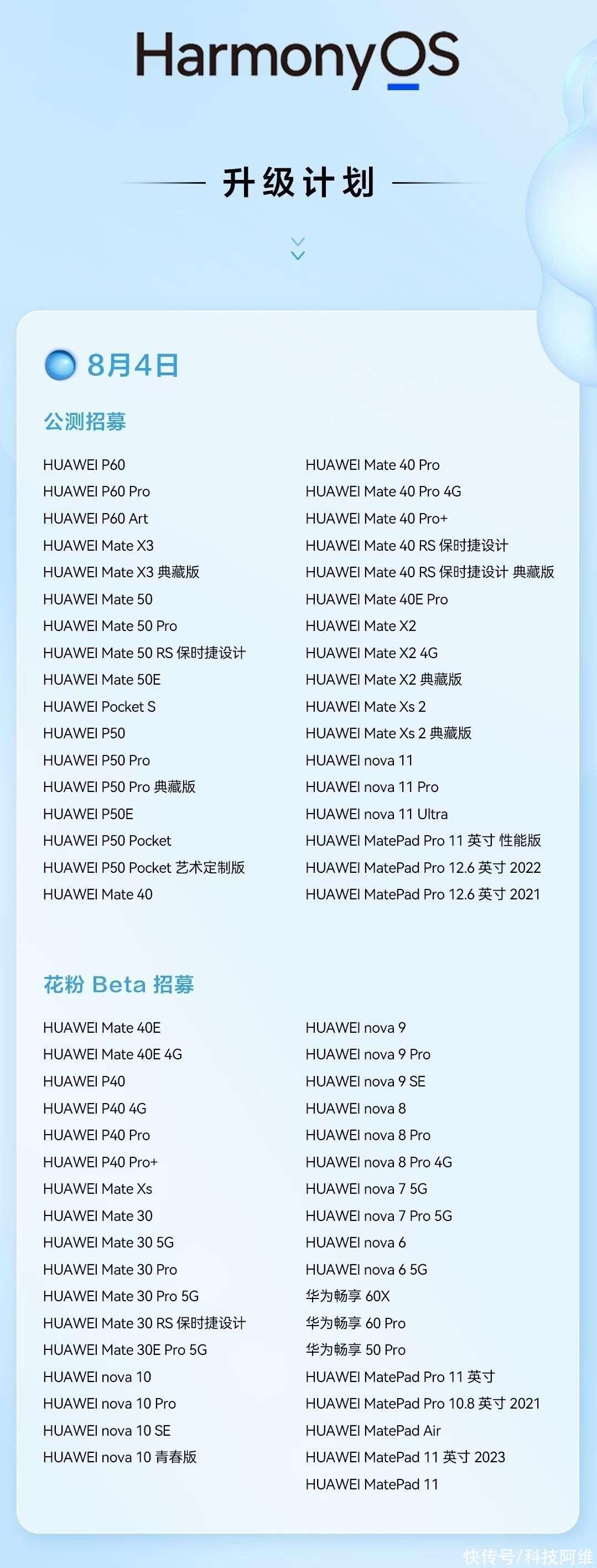 华为真良心！鸿蒙OS4.0适配名单终于官宣，四年前手机也可升级_【快资讯】