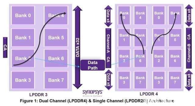 DDR4 vs LPDDR4 vs LPDDR4x:有什么区别?_【快资讯】