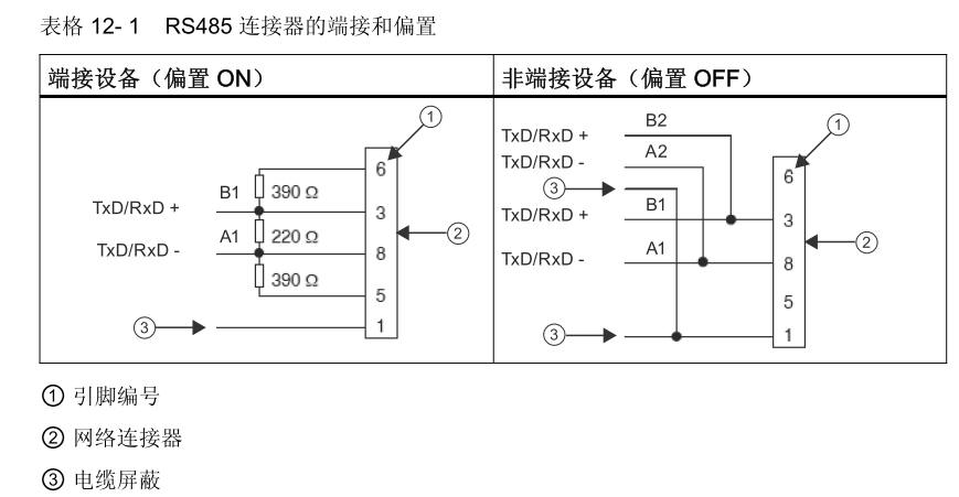 【教程】1200串口通讯模块（CB/CM1241）接线方式_【快资讯】