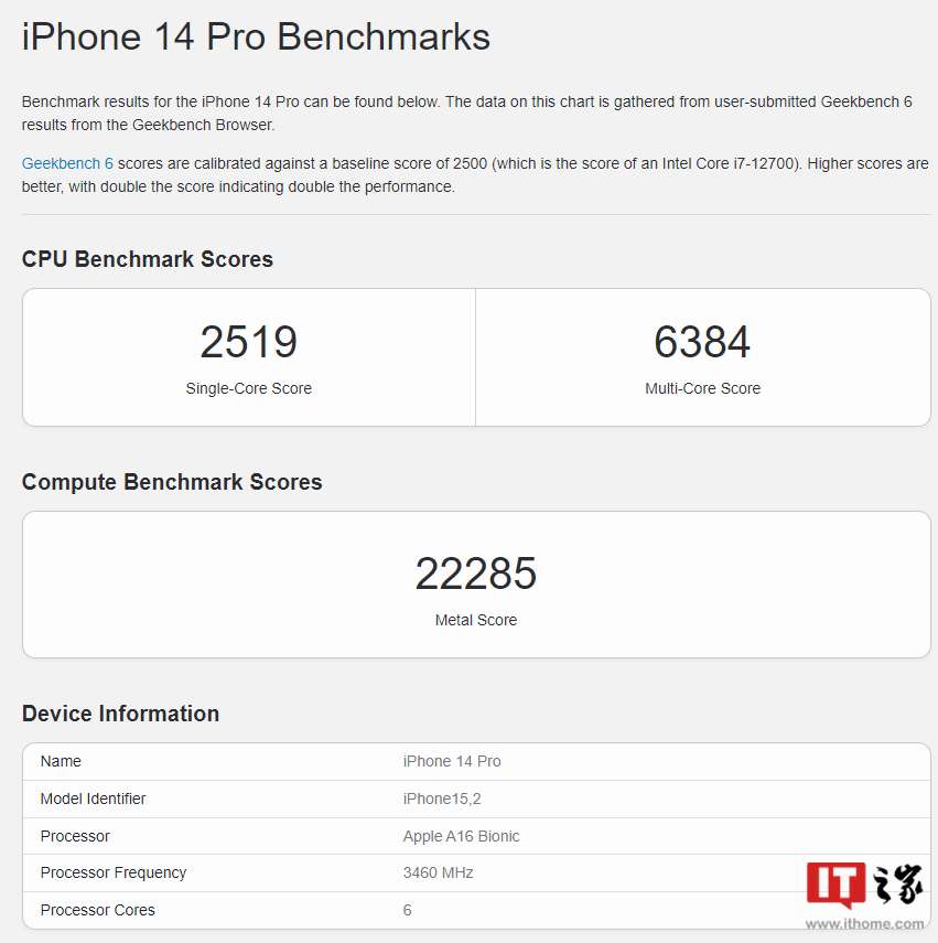 苹果 iPhone 15 Pro / Max 跑分曝光：A17 Pro 较 A16 提升约 15%_【快资讯】