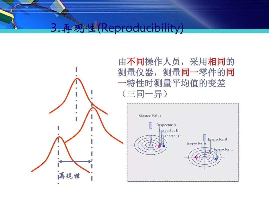 深入浅出学习MSA(测量系统分析)_【快资讯】