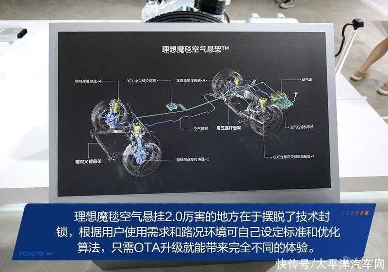 运动化的补强 体验理想L7魔毯空气悬挂2.0_【快资讯】