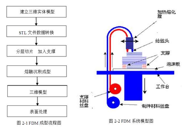 3D打印技术之熔融沉积成型(FDM)原理_【快资讯】