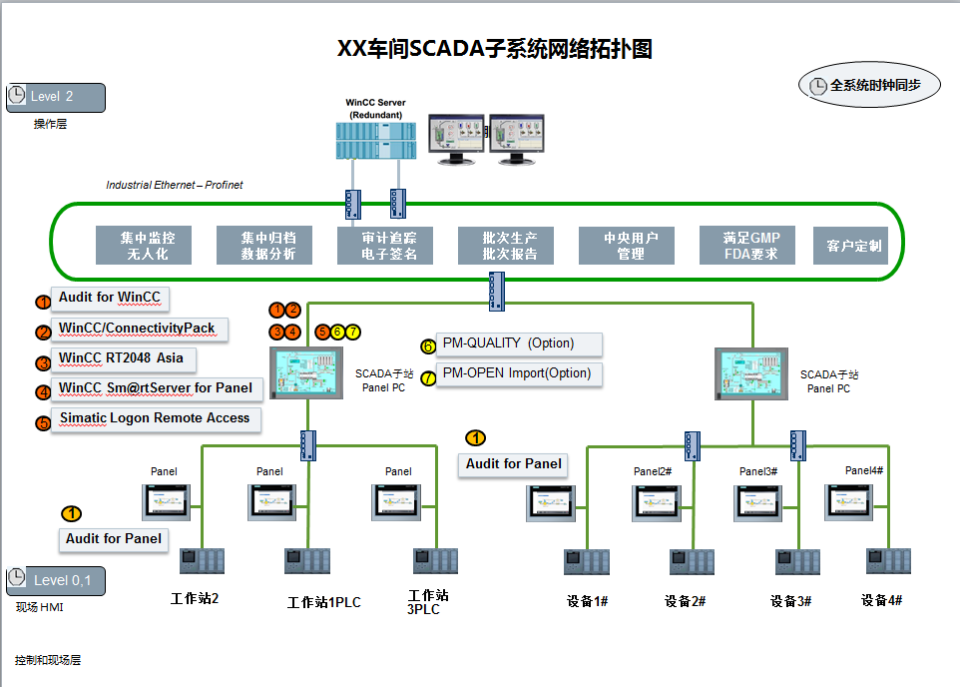 SCADA系统是什么？SCADA系统的主要组成部分、SCADA系统的应用领域_【快资讯】