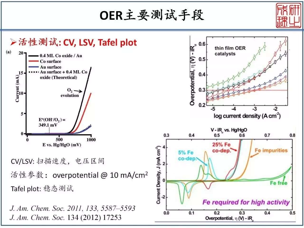 电催化析氧(OER)基础知识_【快资讯】