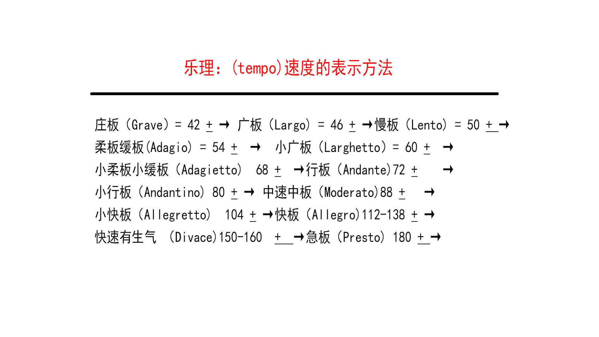 乐理小知识tempo音乐术语的意思_【快资讯】