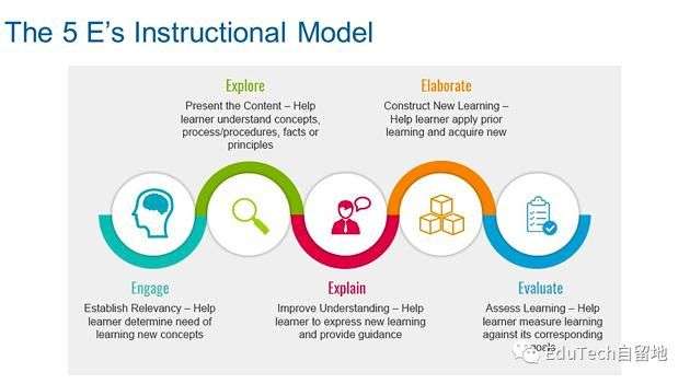 BSCS 5E：一个教学模式_【快资讯】