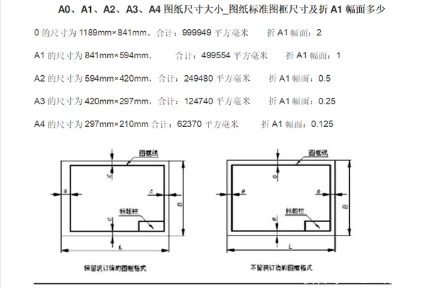 A0、A1、A2、A3、A4图纸尺寸大小-图纸标准图框尺寸及折A1幅面多少_【快资讯】