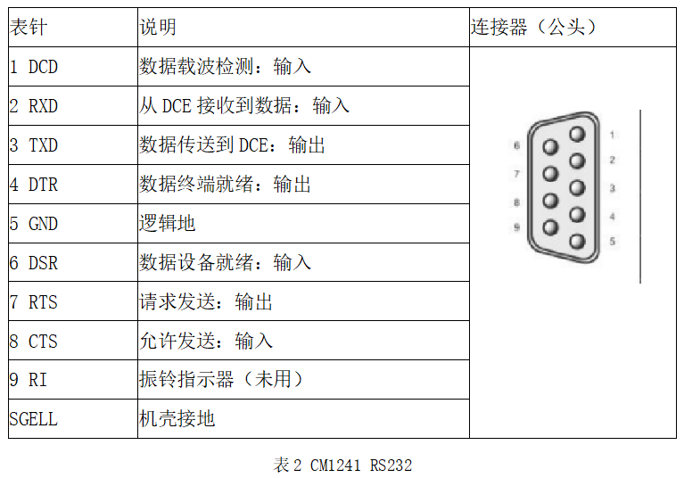 【教程】1200串口通讯模块（CB/CM1241）接线方式_【快资讯】