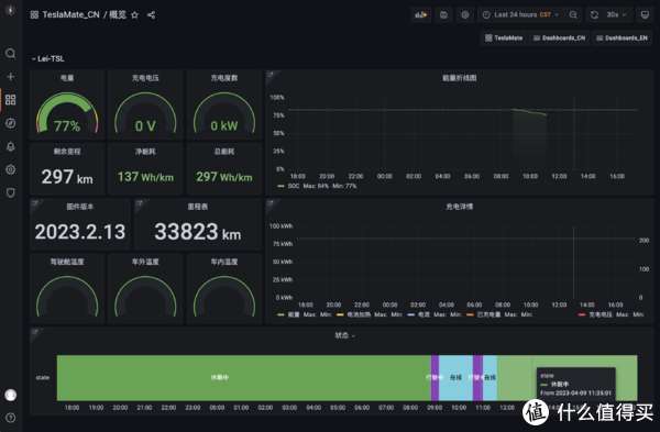 中文版Teslamate仪表盘_【快资讯】