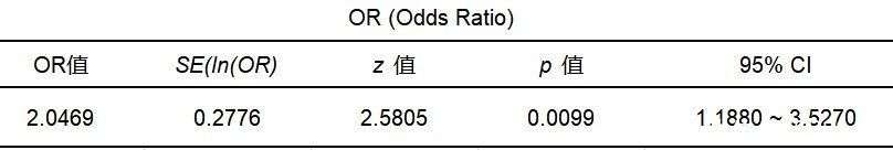 OR值和RR值_【快资讯】