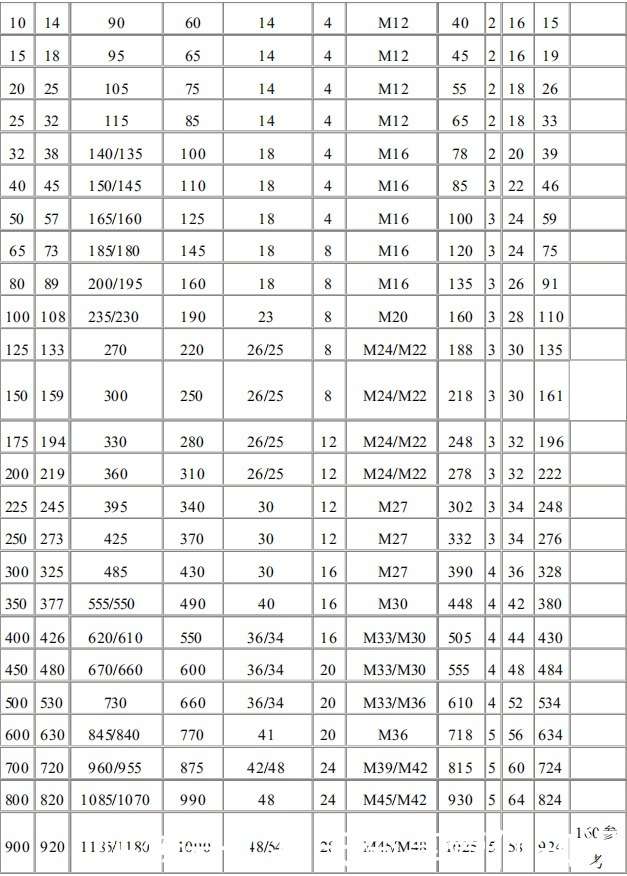 国标不锈钢法兰尺寸对照表你知道吗（厂家出品）_【快资讯】