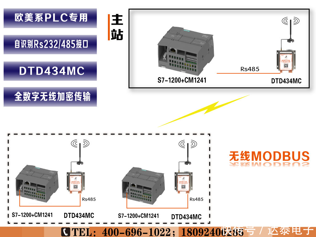 【教程】1200串口通讯模块（CB/CM1241）接线方式_【快资讯】