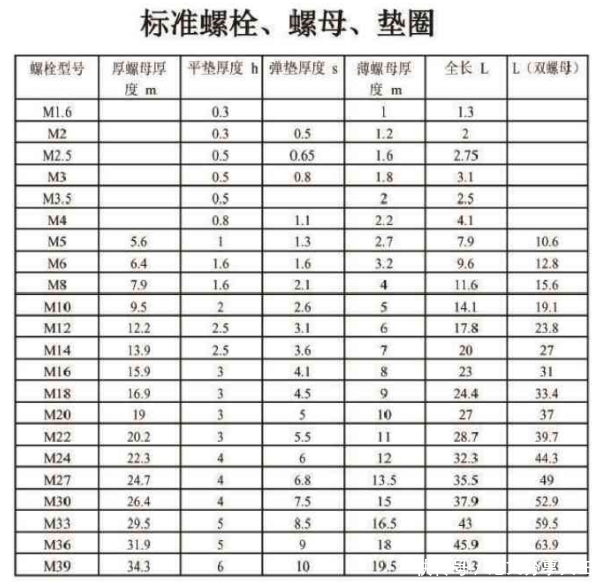 螺母标准尺寸表_【快资讯】