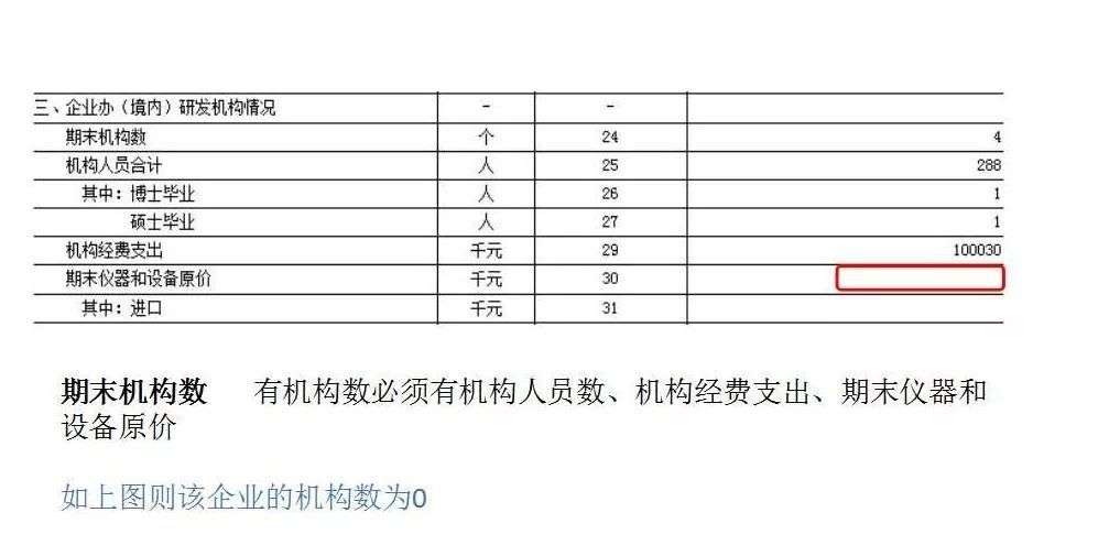 607-2表:《企业研发活动及相关情况》填报指南_【快资讯】