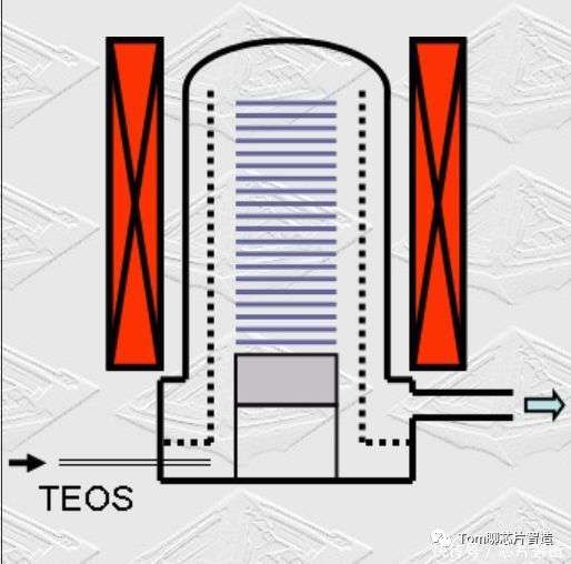 一文读懂LPCVD_【快资讯】