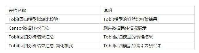 一文看懂tobit模型怎么做_【快资讯】