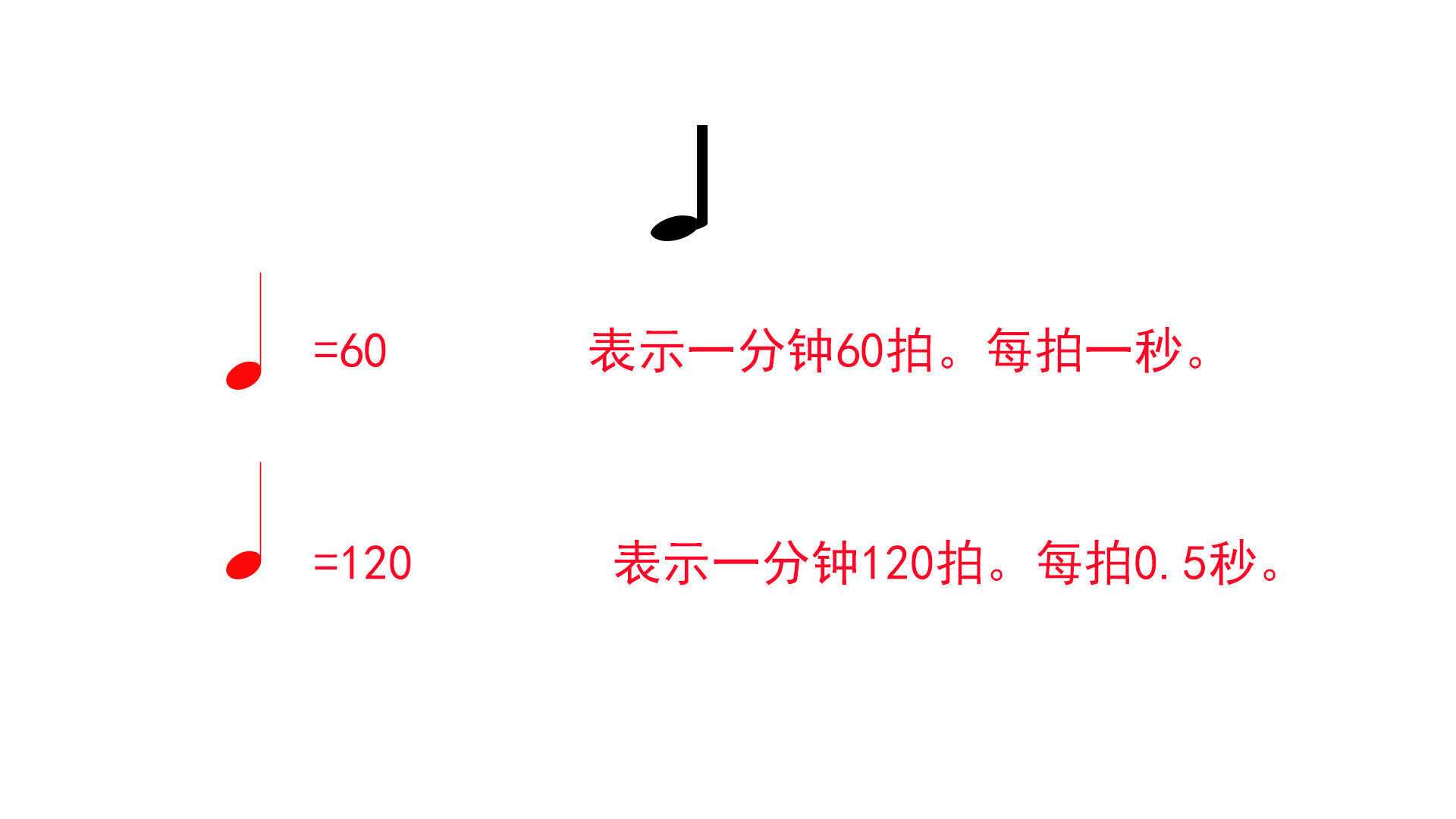 乐理小知识tempo音乐术语的意思_【快资讯】