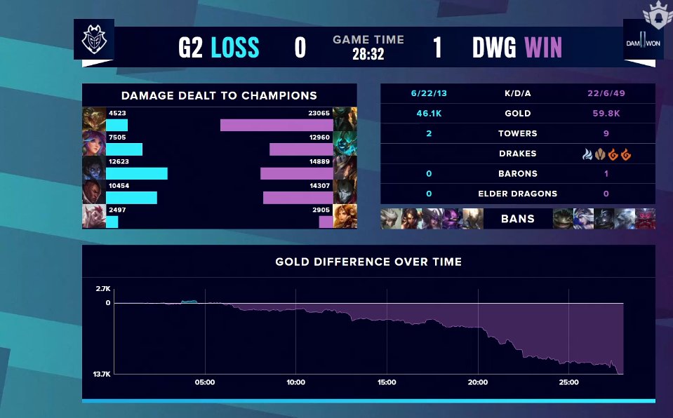 碾压|DWG狂亮IG队标嘲讽G2，碾压5倍输出像打人机！老板哀嚎_夺冠|lol|含金量|解说|冠军|中年_易坊