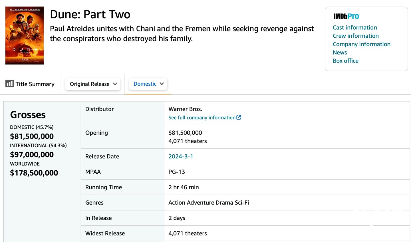 《沙丘 2》首周末票房夺冠：北美 8150 万，全球 1.785 亿美元 - 360娱乐，你开心就好