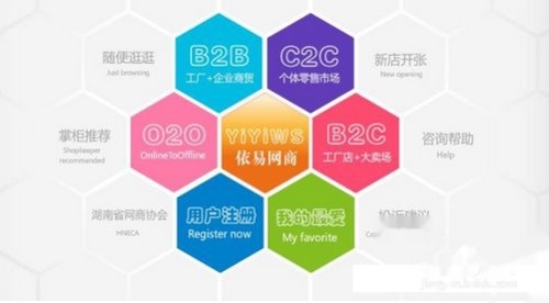 O2O、B2B、O2C、B2C的区别在哪里呢？_【快资讯】