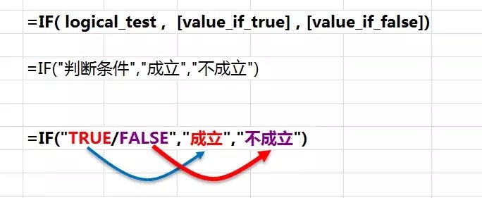 Excelif判断多个条件